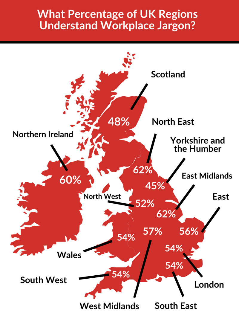 social work jargon examples